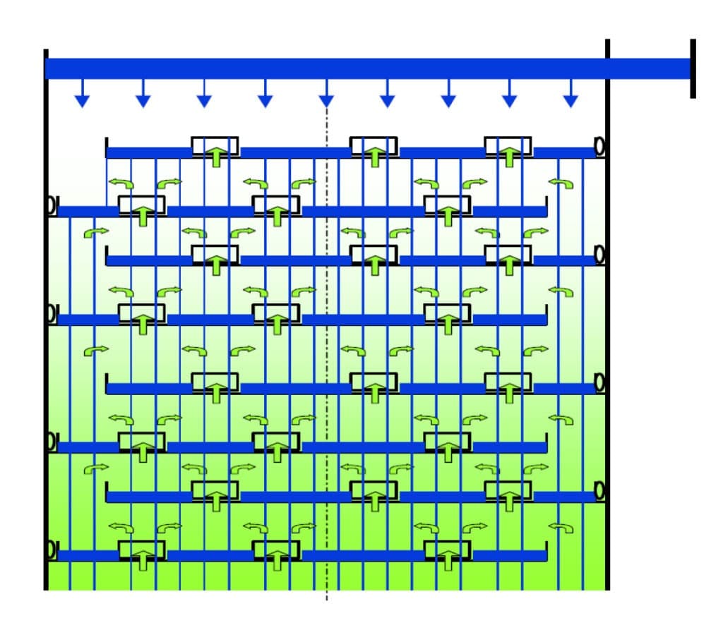 Absorption of chlorine dioxide (ClO2) for bleaching | PeoAB