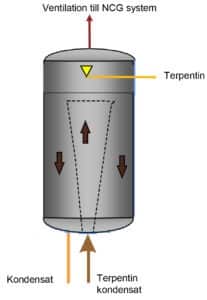 Turpentine decanter | PeoAB